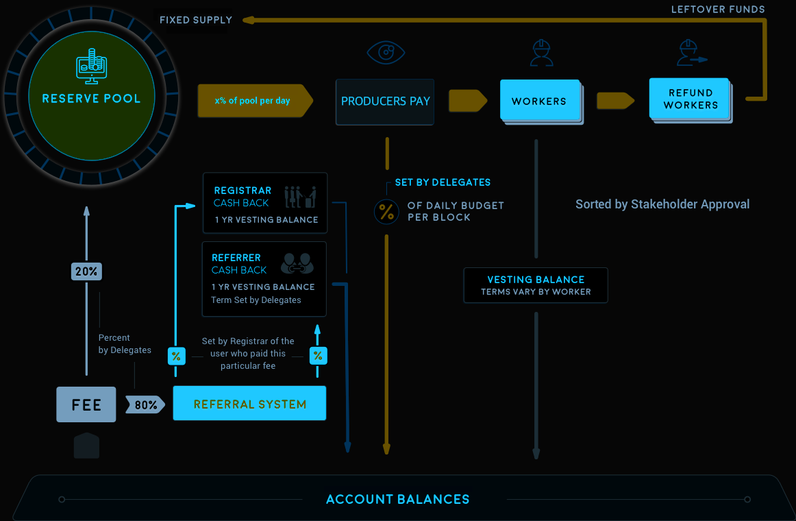 Indie Protocol Documentation